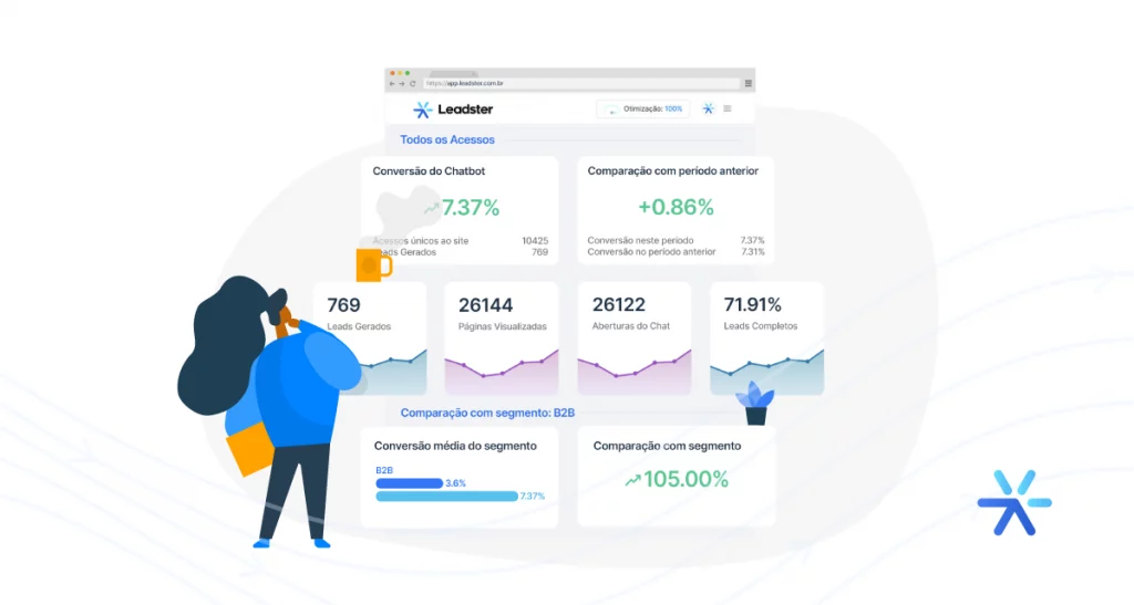 Resultados em Tempo Real com o Dashboard de Performance