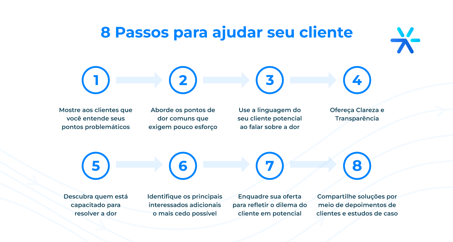 Dor do Cliente: 20 Perguntas para Identificar e Dicas para Solucionar