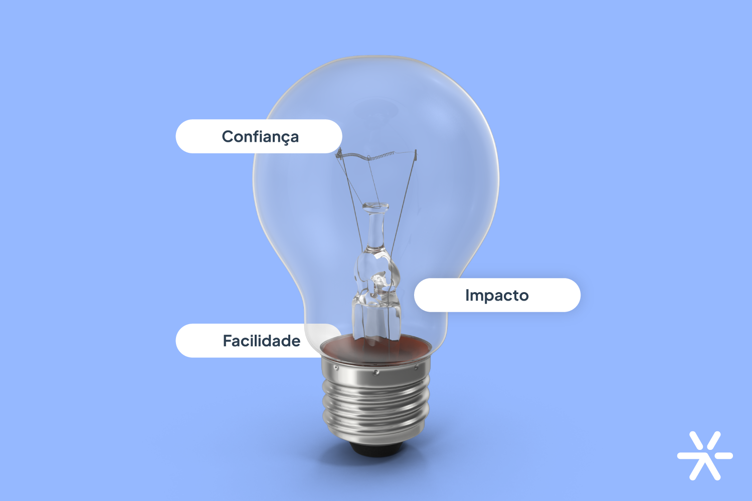 ICE Score: Como Calcular e Priorizar as Tarefas do seu Time