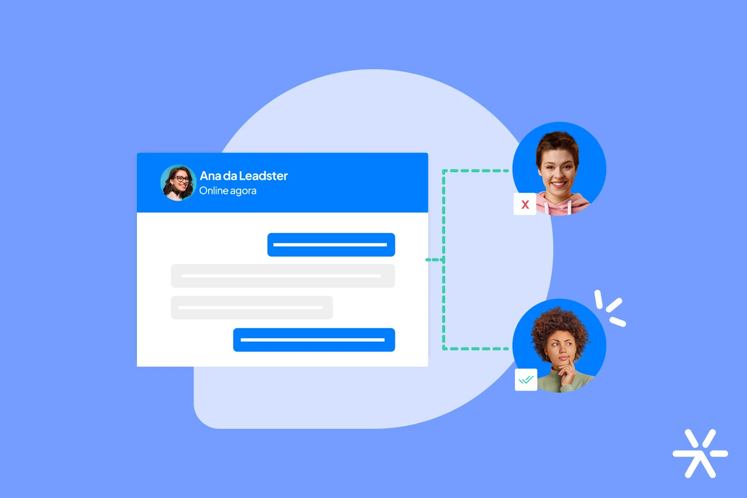 Fluxos de Chatbot: Como Fazer e 6 Exemplos Práticos