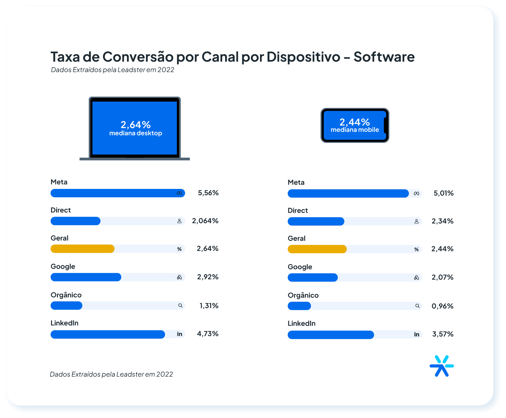 8 Estatísticas do Mercado Brasileiro de Software